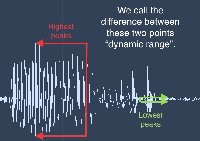 Dynamic Range Compression Mp4gain